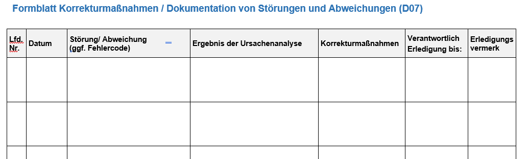 Zahnärztekammer Nordrhein | Hygiene: So funktioniert die abweichende ...